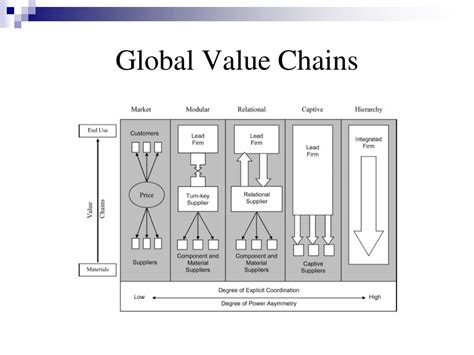 The Complete Guide To Value Chains Vrogue Co