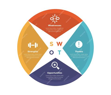 Premium Vector Swot Analysis Strategic Planning Management Infographics Template Diagram With