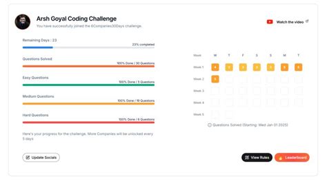 Zeeshan Mujawar On Linkedin 6companies30days Amazon Dsa 6companies30days Revisewitharsh