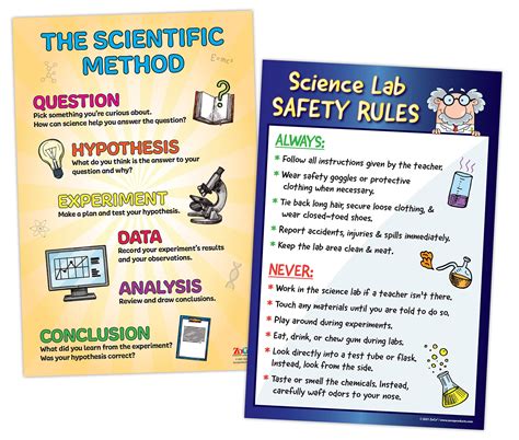 Lab Safety Poster Ideas