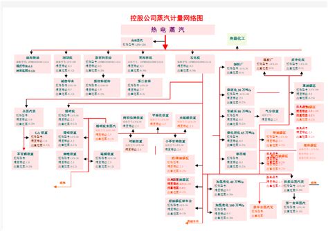 蒸汽计量网络图 文档之家