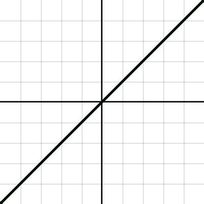 Linear Functions Desmos