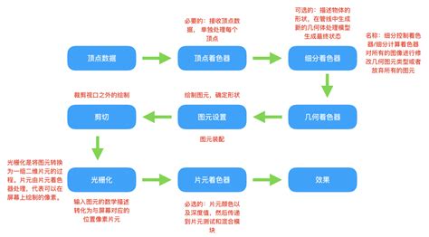 Opengl Es 入门之旅 3 Opengl 下的坐标系和着色器渲染流程 掘金
