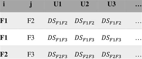 Similarity Matrix Of Both Videos Based On Each Users View Download Scientific Diagram