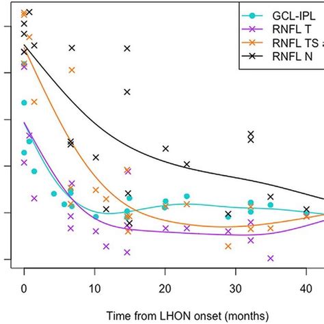 Optical Coherence Tomography Data Macular Ganglion Cell Inner Download Scientific Diagram