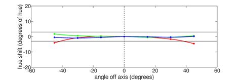 Framework Laptop Review Rtings Com
