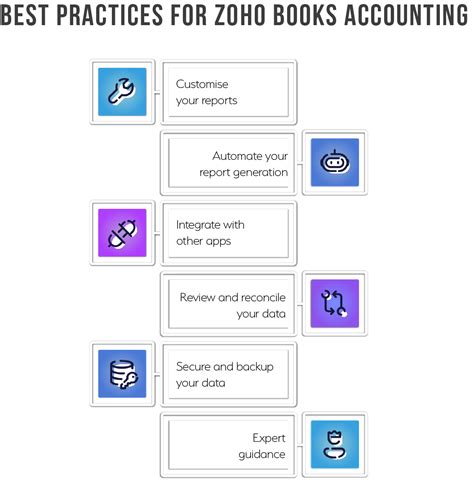 An Ultimate Guide On Zoho Books Accounting