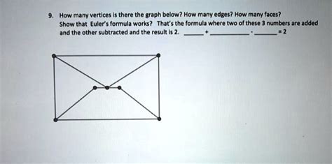 solved how many vertices is there the graph below how many edges how