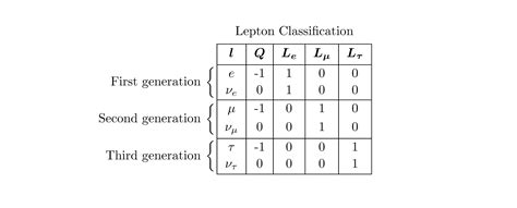 Multirow How Can I Make Three Little Curly Braces For This Table
