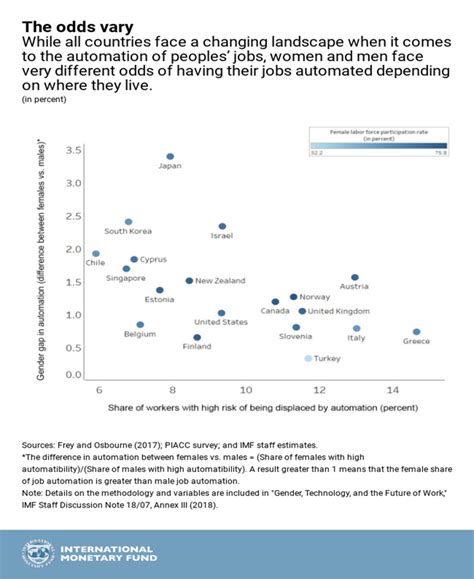 Qual O Impacto Da Automação No Trabalho Das Mulheres Radar Do Futuro