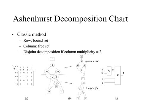 Ppt Efficient Functional Decomposition Techniques In Logic Synthesis Powerpoint Presentation