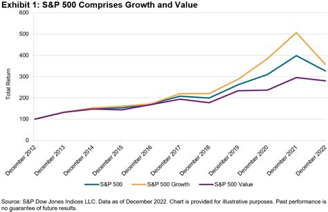 How Does The Sandp 500 Esg Index Work Indexology® Blog Sandp Dow Jones Indices