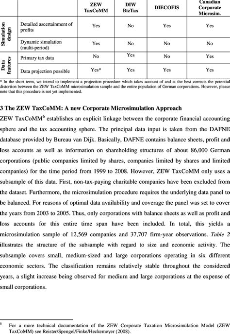 Corporate Microsimulation Models In Applied Tax Policy Analysis