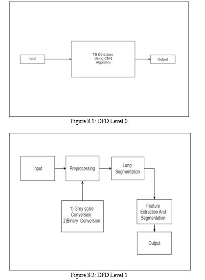 Tuberculosis Detection Using Chest X Ray With Deep Learning And Visualization