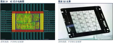 IC 製造流程中晶片設計的後段環節 光罩 Photomask