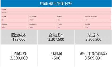 十六种数据分析模型汇总 附详细操作技巧 Finebi大数据分析软件