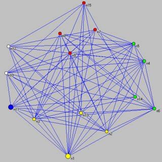 Network Constructed After Hub Centralizing Download Scientific Diagram