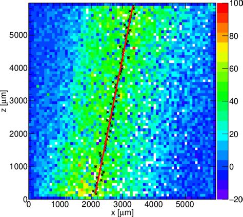Figure 2 From A Beam Monitor Using Silicon Pixel Sensors For Hadron