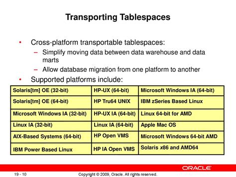 Managing Space For The Database Ppt Download