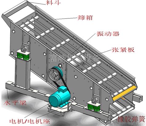 圆振筛 新乡市富皓机械设备有限公司