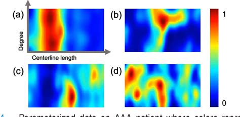 Figure 11 From Deep Learning On Multiphysical Features And Hemodynamic Modeling For Abdominal
