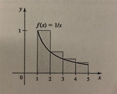 Solved The Figure Below Shows A Left Hand Riemann Sum With Chegg Com