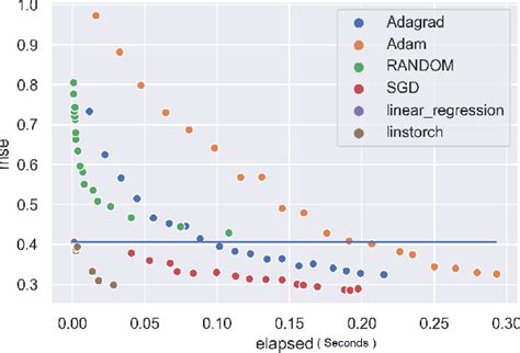 Figure 4 From Approximating Dense Relu Networks Using Linear Regression Semantic Scholar