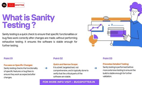 sanity testing bugspotter