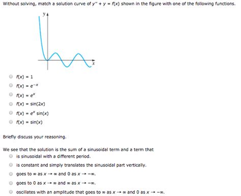 Solved Without Solving Match A Solution Curve Of Y Y Chegg Com