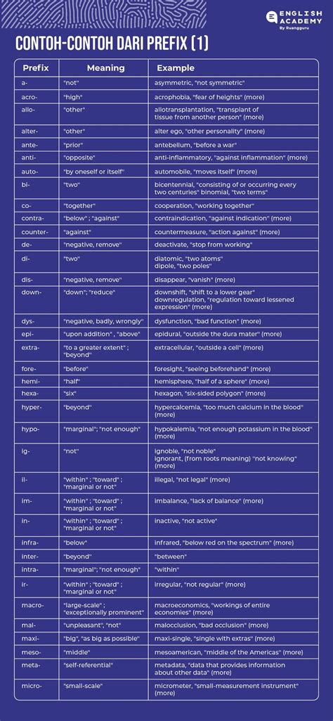 Pengertian Dan Macam Bentuk Dari Affixes