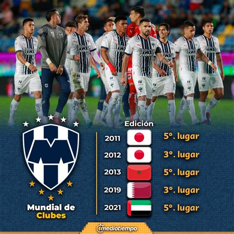 Mundial De Clubes 2025 Equipos Clasificados Easter Julienne