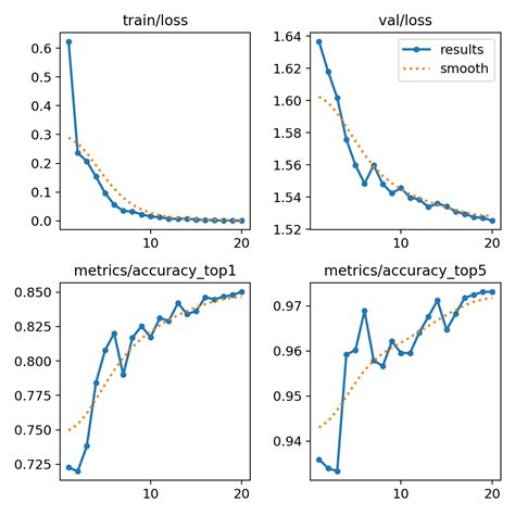YOLOv8 Image Classifier Mike Polinowski