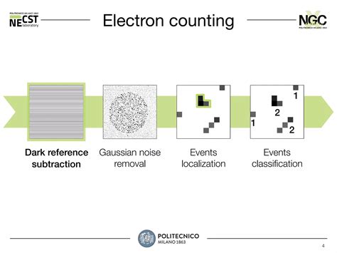 Ecco Electron Counting And Image Compression Algorithm Optimization