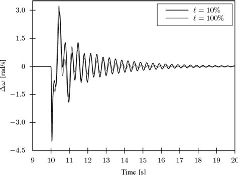 Figure 3 From Analysis Of The Small Signal Dynamic Performance Of