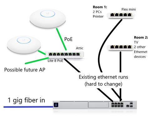 Wake On Lan R Ubiquiti