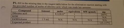 Solved P Fill In The Missing Data In The Reagent Table Chegg Com