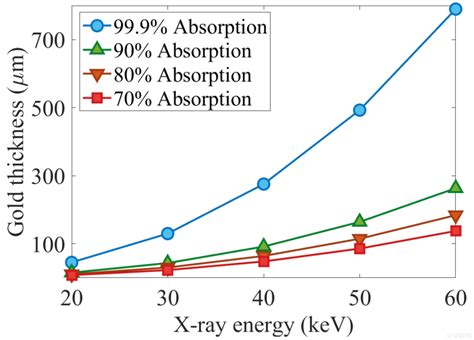 实验室x射线相衬成像技术—核心调制和探测器件技术分析（下） 知乎