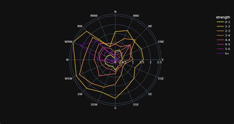 用python当中plotly express模块绘制几张图表，真的被惊艳到了 知乎
