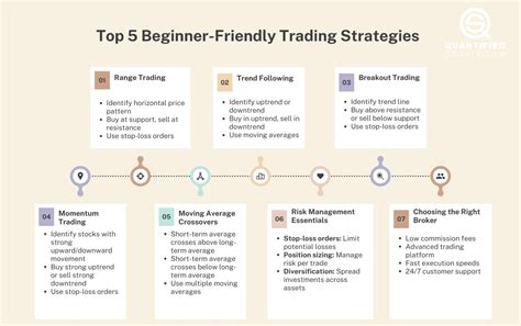 Beginners Guide To Trading Strategies Your First Steps To Market Mastery