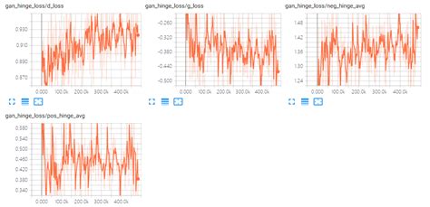 Question Of Training Issue JiahuiYu Generative Inpainting GitHub