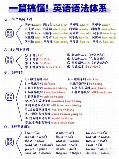 一篇搞懂英语语法体系 Thread From Mr Z Laozhangisme Rattibha