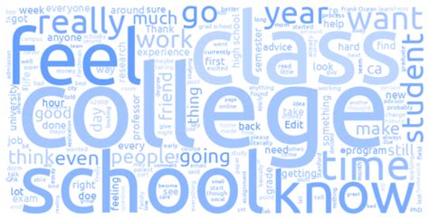 Figure A2 Word Cloud For Reddit Unigram Counts School 249 Download Scientific Diagram