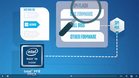 采采的生活隨筆 快速認識 Pfr Platform Firmware Resiliency