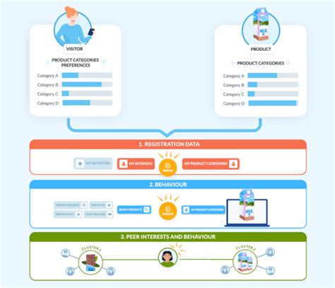 Ai For Events Understanding Matchmaking Expoplatform