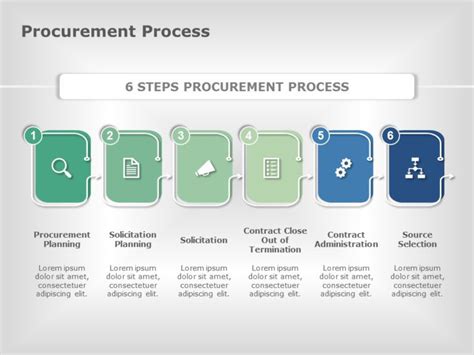 Procurement Process Powerpoint Template Powerpoint Templates Powerpoint Template Free Powerpoint