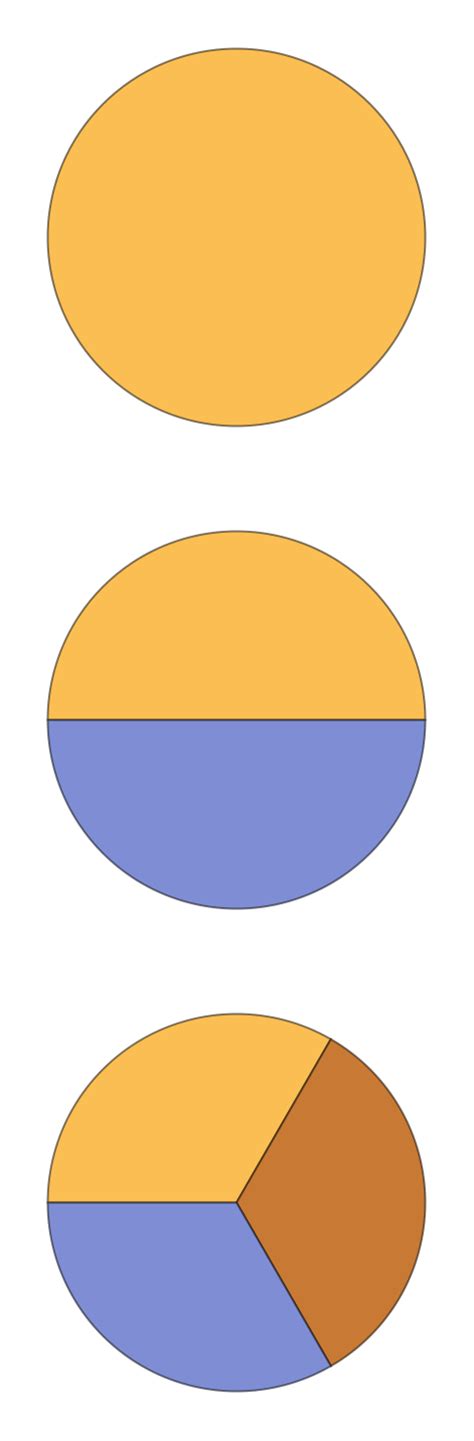 Displaying Lists Elementary Introduction To The Wolfram Language