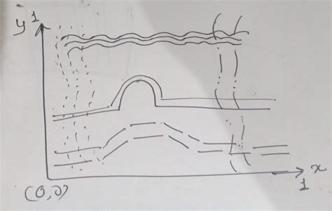 Matplotlib How To Generate The Plot Of Custom Shape Using Numpy Or