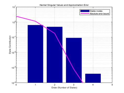ncfbalancedtruncation balanced truncation of normalized coprime