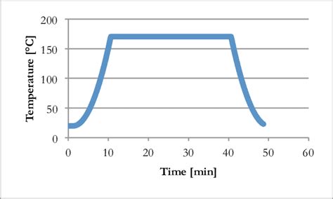Example Output Of The Cross Sectional Averaged Gas Temperature At A