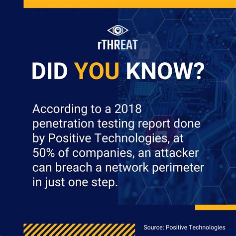 Rthreat On Linkedin Penetrationtesting Cyberattacker Webinar Cybersecurity…